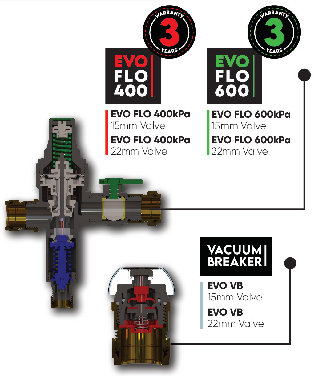 Evolution Valves – PRESSURE CONTROL EXCELLENCE